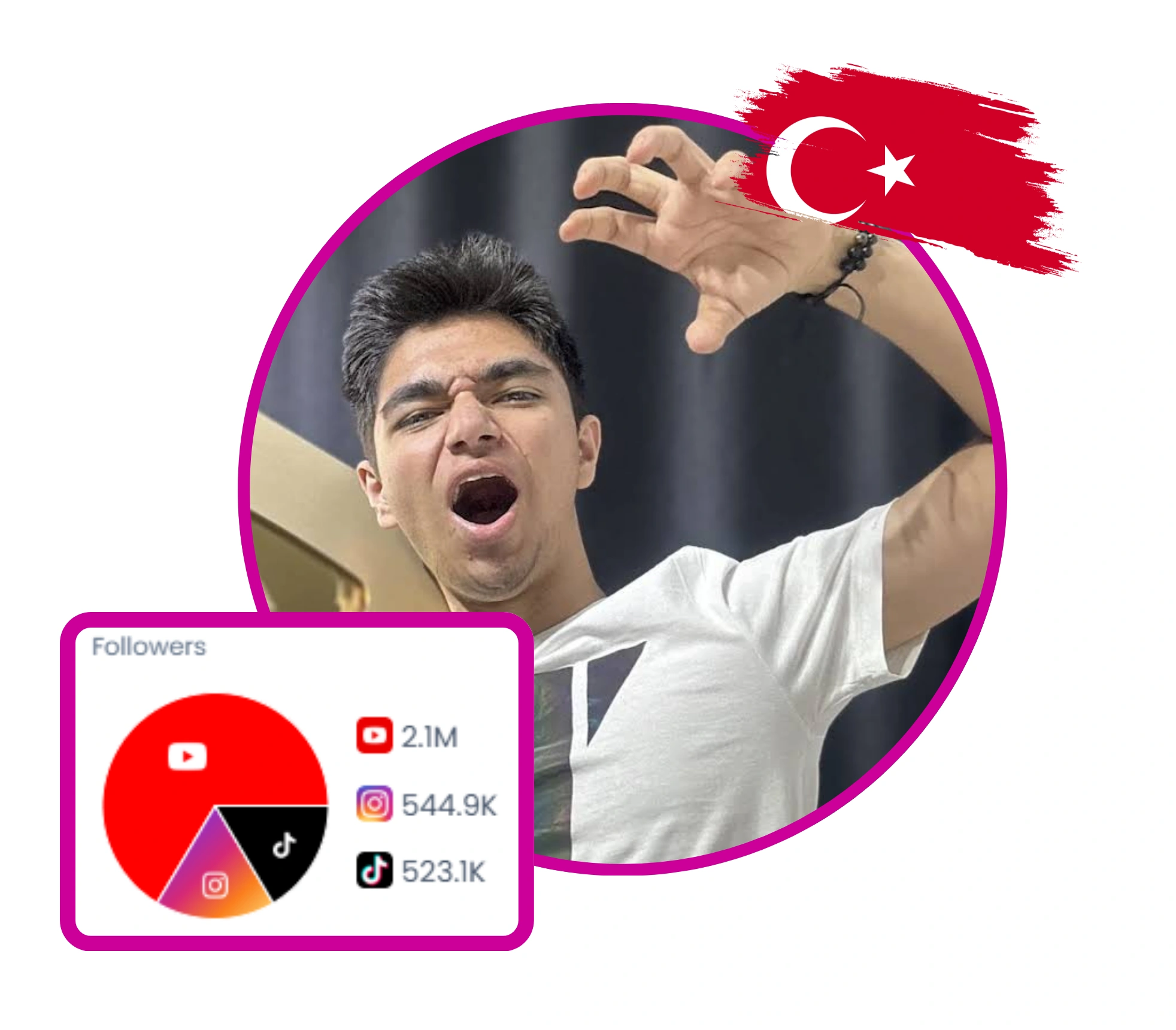 Top 20 Youtubers in Turkey in 2025 - Favikon